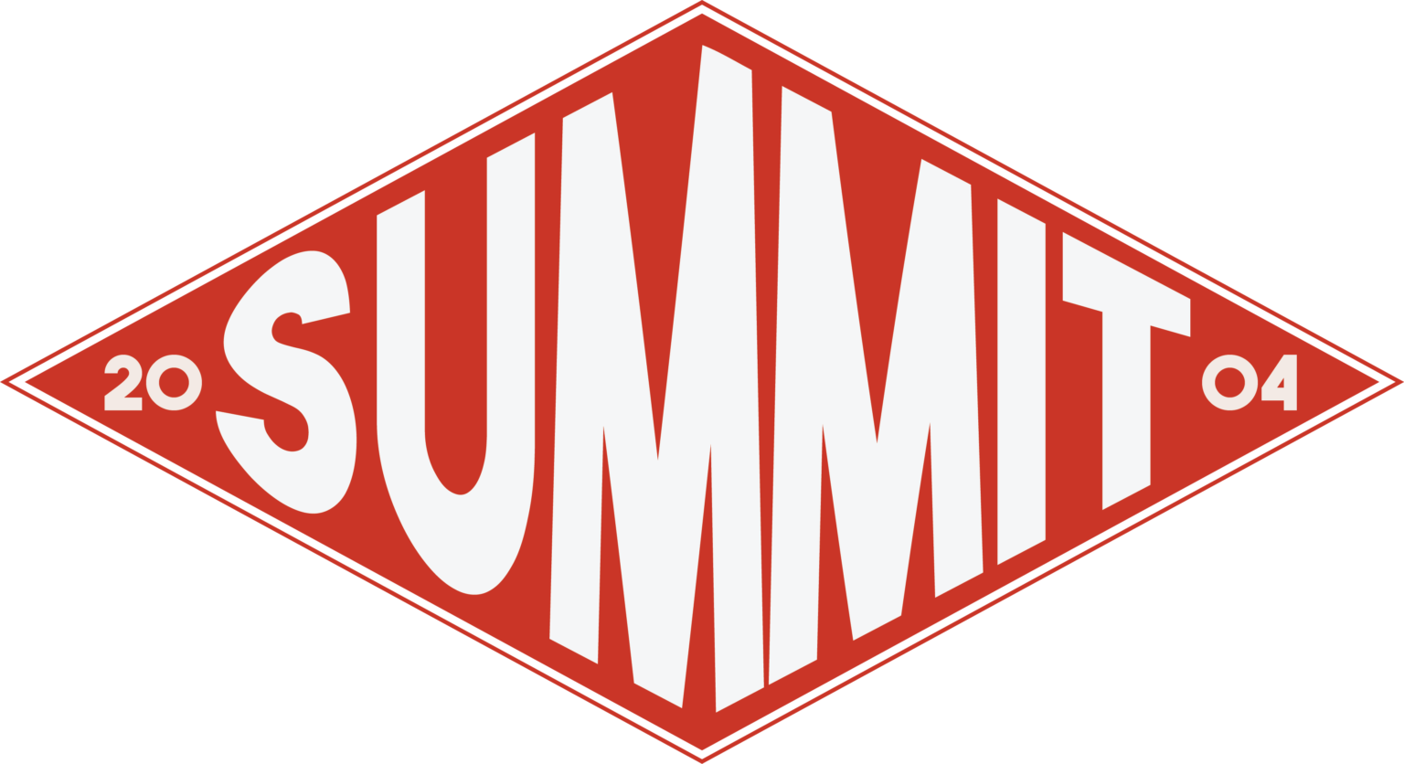 Summit Environmental Services – 20 years of quality service!